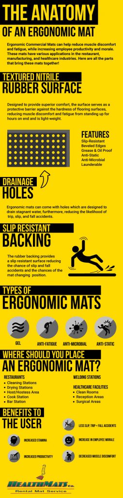 [Infographic]: The Anatomy of An Ergonomic Mat