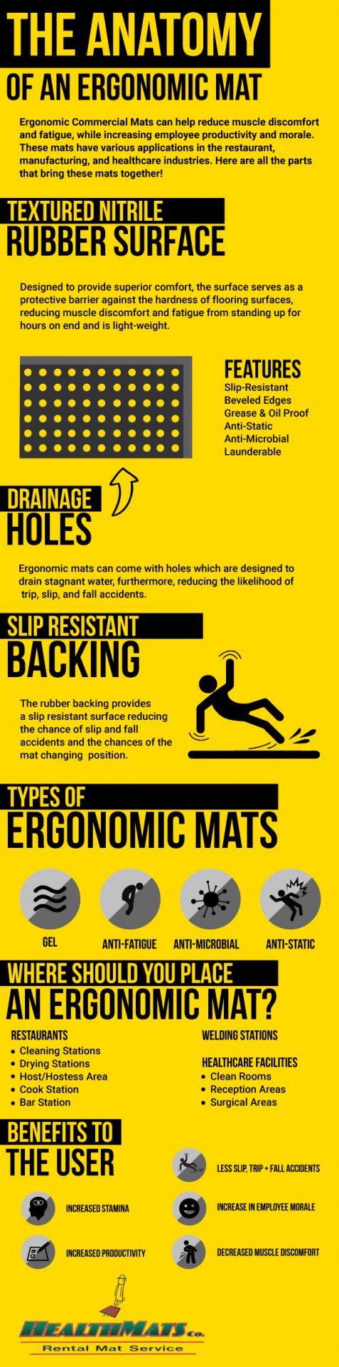 [Infographic]: The Anatomy of An Ergonomic Mat